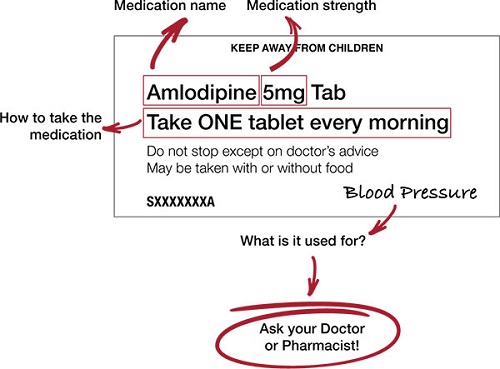Polypharmacy and Medication Management - Tan Tock Seng Hospital, Singapore