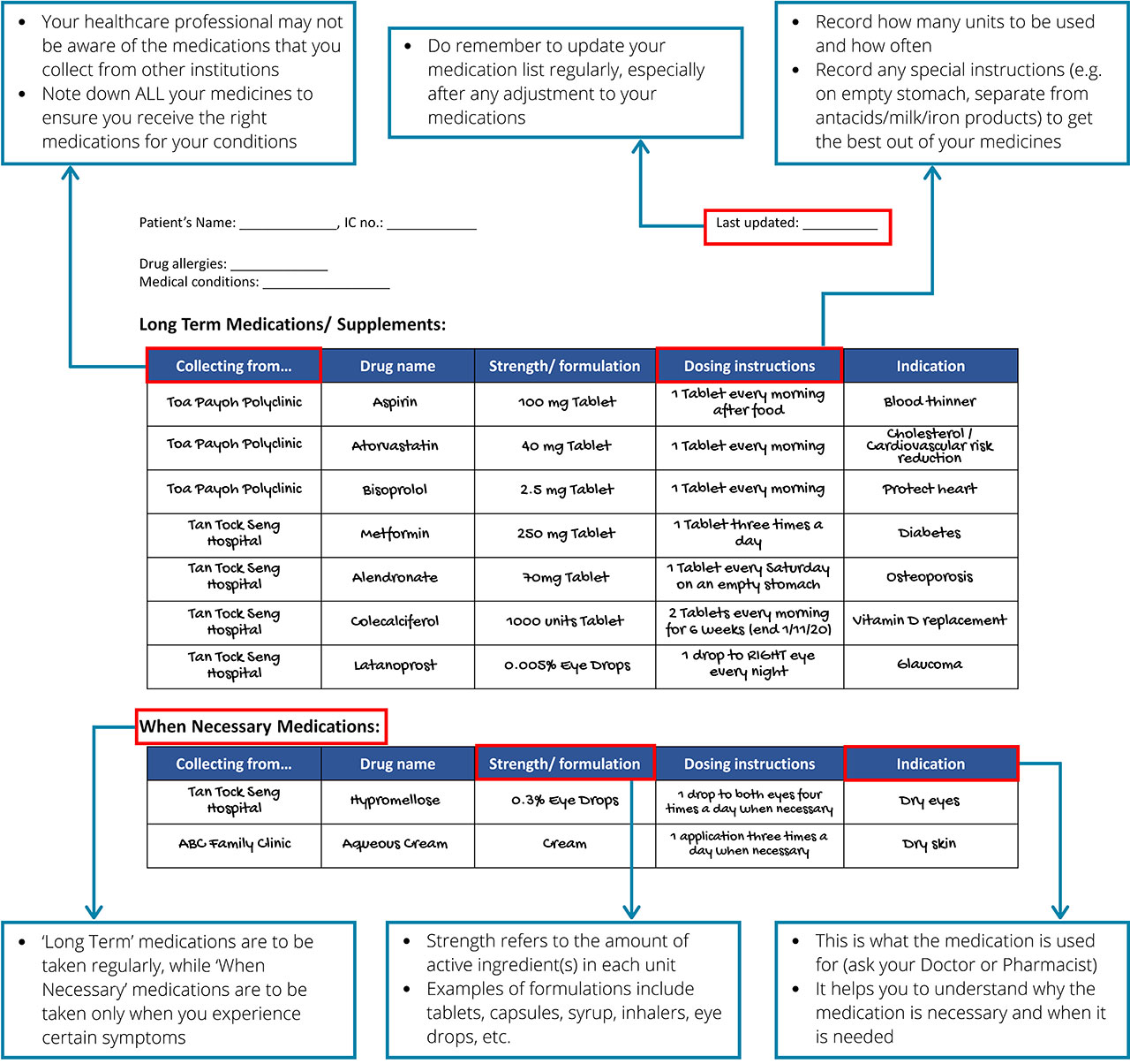Patient Medication List - Tan Tock Seng Hospital, Singapore